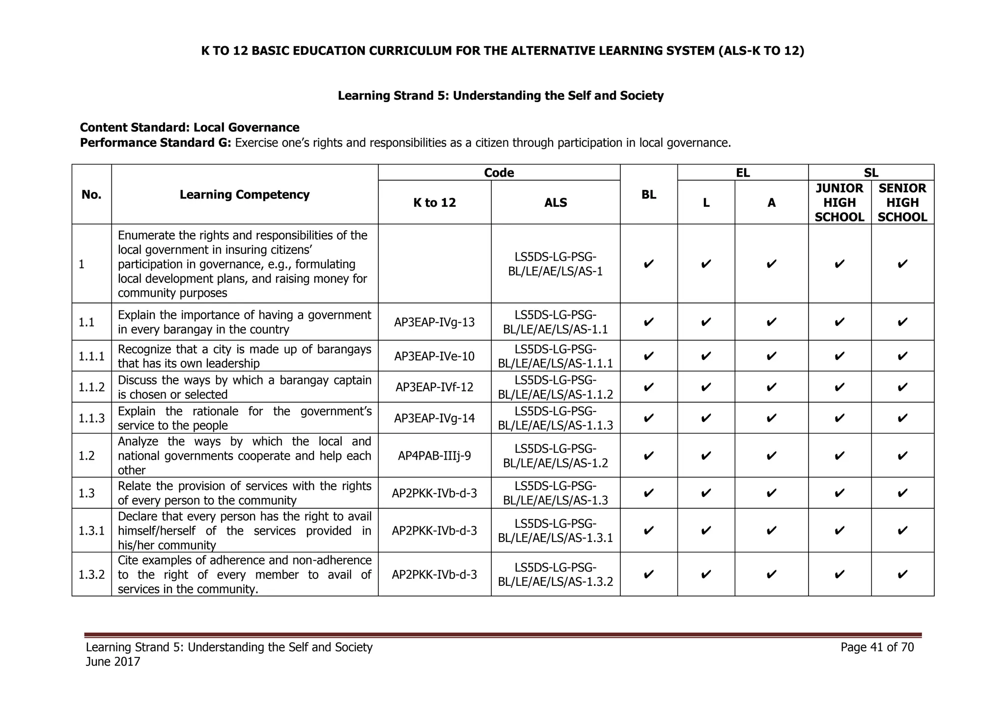 Curriculum Guide on ALS K12 LS 5 (Understanding the Self and Society) | PDF