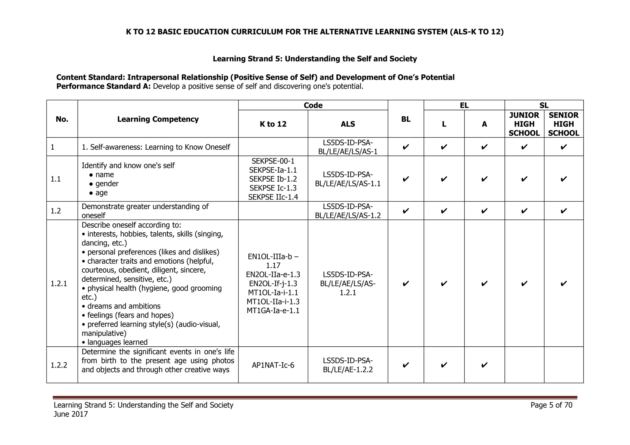 Curriculum Guide on ALS K12 LS 5 (Understanding the Self and Society) | PDF