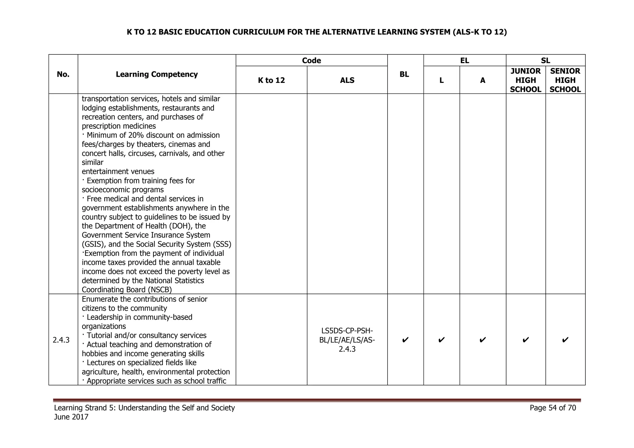 Curriculum Guide on ALS K12 LS 5 (Understanding the Self and Society) | PDF