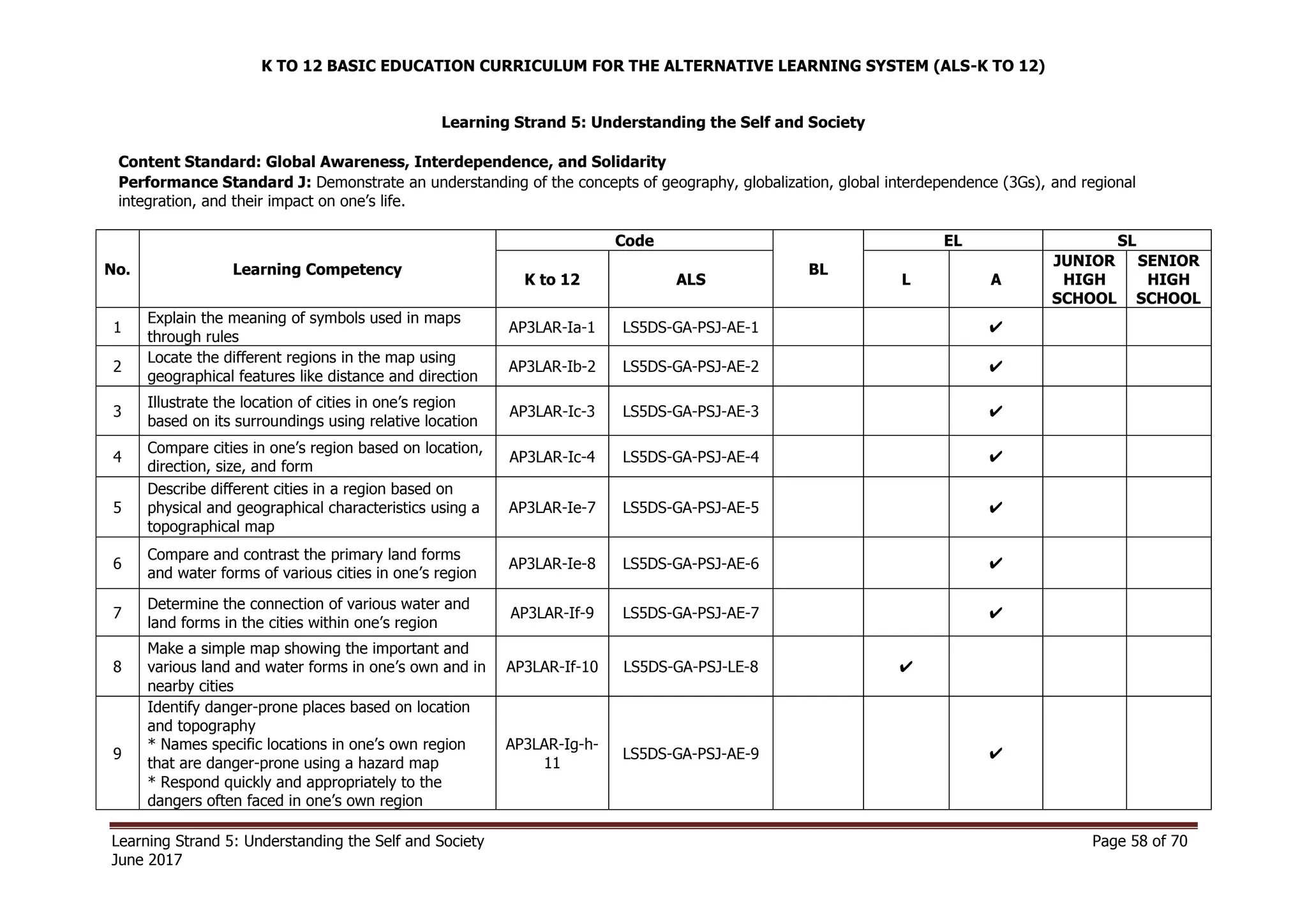 Curriculum Guide on ALS K12 LS 5 (Understanding the Self and Society) | PDF