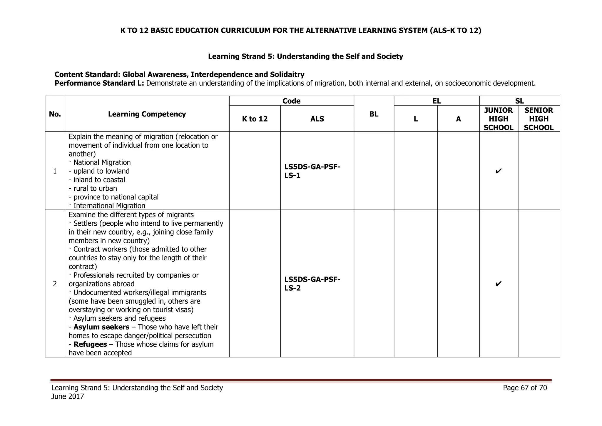 Curriculum Guide on ALS K12 LS 5 (Understanding the Self and Society) | PDF