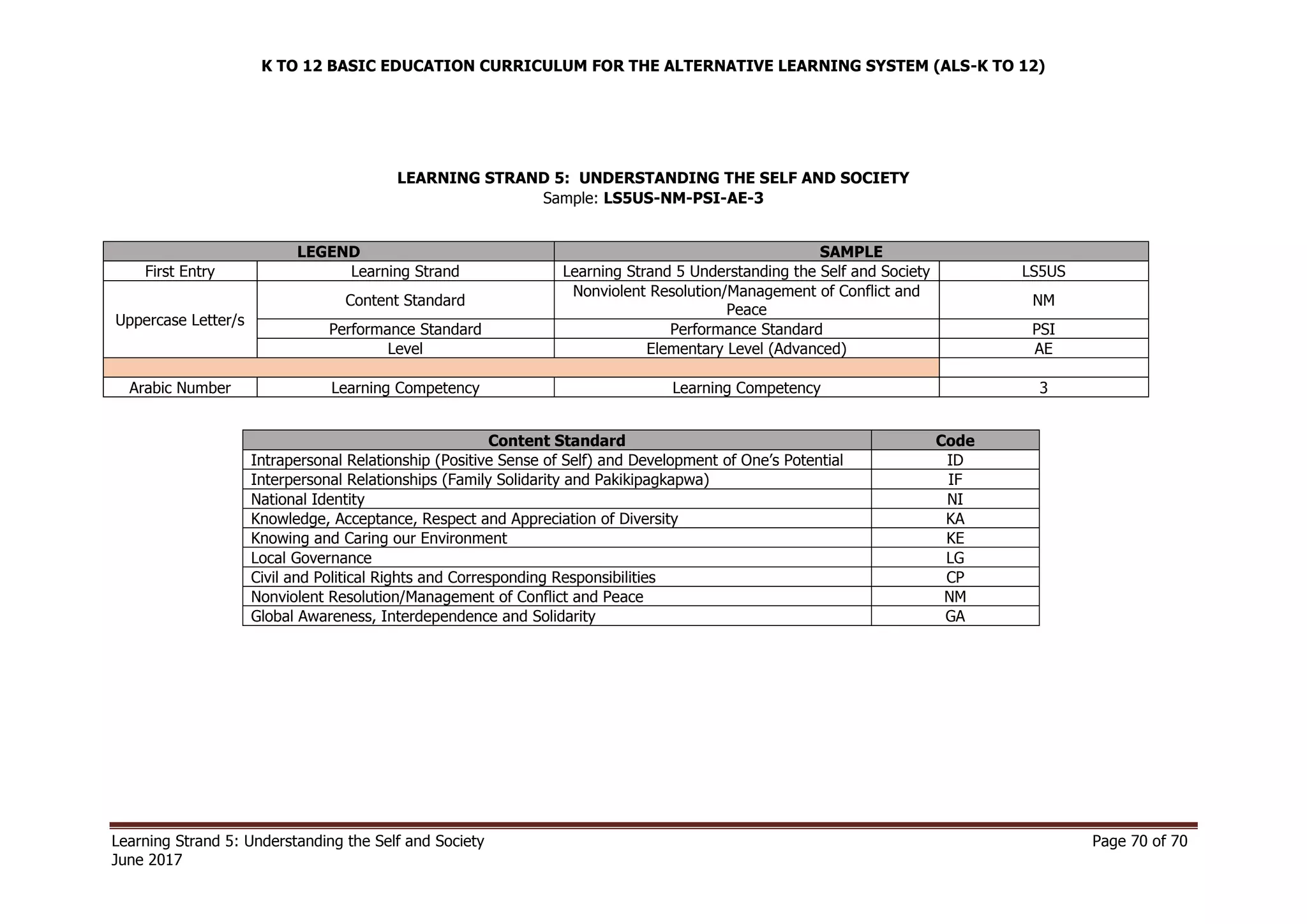 Curriculum Guide on ALS K12 LS 5 (Understanding the Self and Society) | PDF