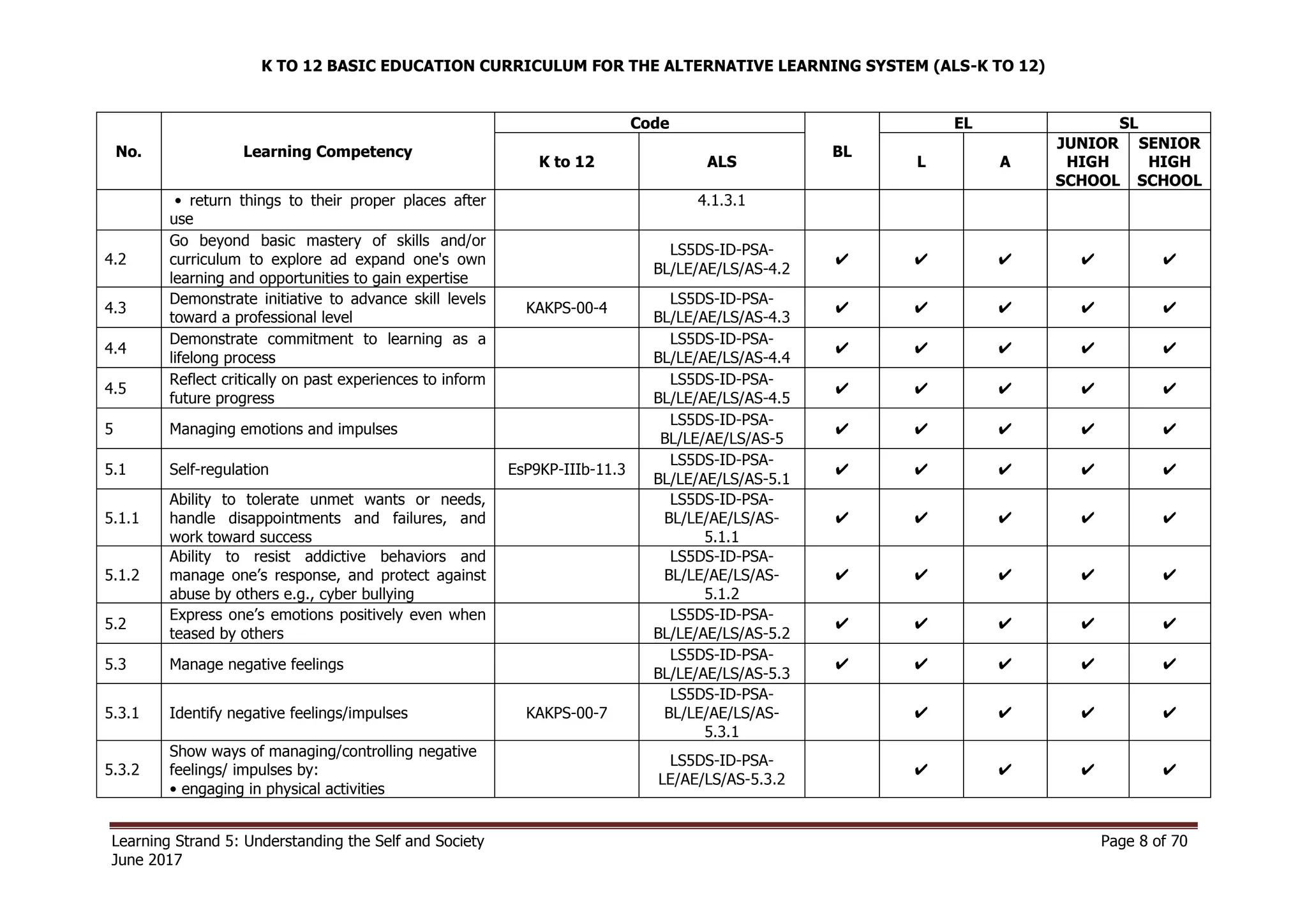 Curriculum Guide on ALS K12 LS 5 (Understanding the Self and Society) | PDF