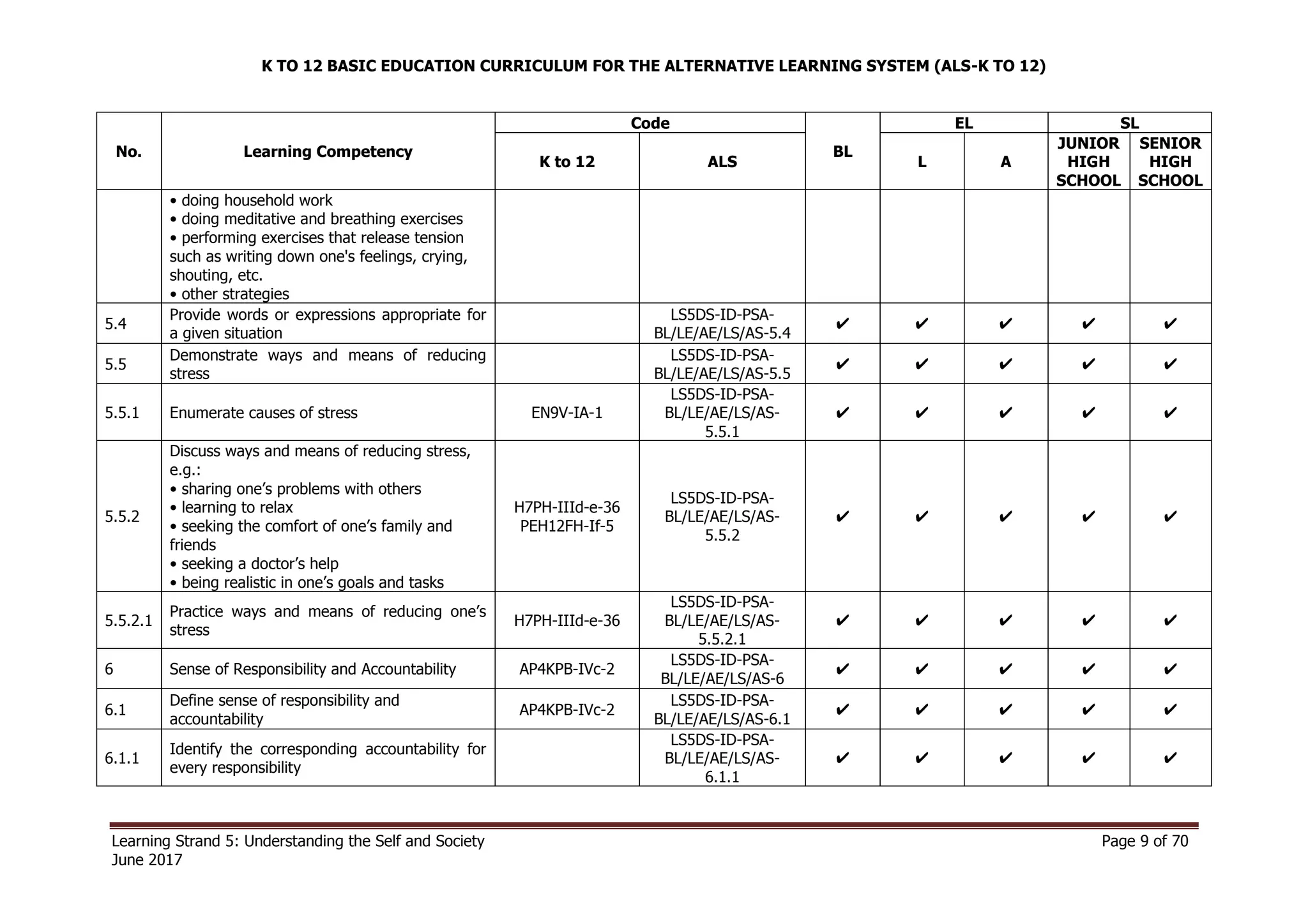 Curriculum Guide on ALS K12 LS 5 (Understanding the Self and Society) | PDF