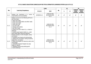 Curriculum Guide on ALS K12 LS 5 (Understanding the Self and Society) | PDF