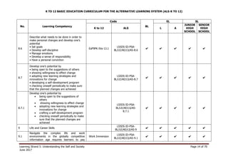 Curriculum Guide on ALS K12 LS 5 (Understanding the Self and Society) | PDF
