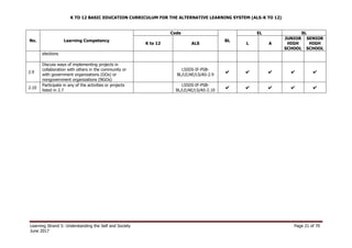 Curriculum Guide on ALS K12 LS 5 (Understanding the Self and Society) | PDF