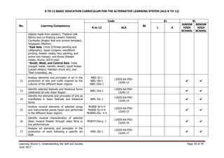 Curriculum Guide on ALS K12 LS 5 (Understanding the Self and Society) | PDF