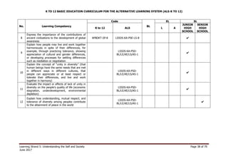 Curriculum Guide on ALS K12 LS 5 (Understanding the Self and Society) | PDF
