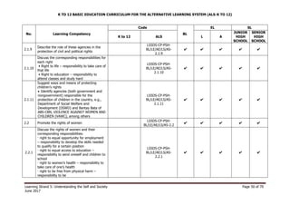 Curriculum Guide on ALS K12 LS 5 (Understanding the Self and Society) | PDF
