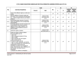 Curriculum Guide on ALS K12 LS 5 (Understanding the Self and Society) | PDF