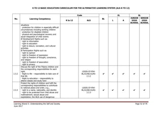 Curriculum Guide on ALS K12 LS 5 (Understanding the Self and Society) | PDF