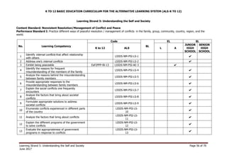 Curriculum Guide on ALS K12 LS 5 (Understanding the Self and Society) | PDF