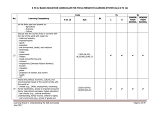 Curriculum Guide on ALS K12 LS 5 (Understanding the Self and Society) | PDF