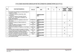 Curriculum Guide on ALS K12 LS 5 (Understanding the Self and Society) | PDF