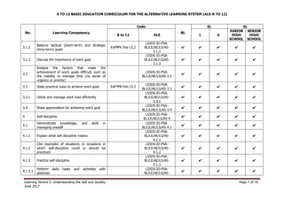 Curriculum Guide on ALS K12 LS 5 (Understanding the Self and Society) | PDF