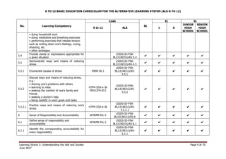 Curriculum Guide on ALS K12 LS 5 (Understanding the Self and Society) | PDF