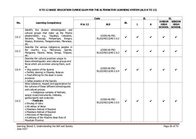 Curriculum Guide on ALS K12 LS 5 (Understanding the Self and Society)