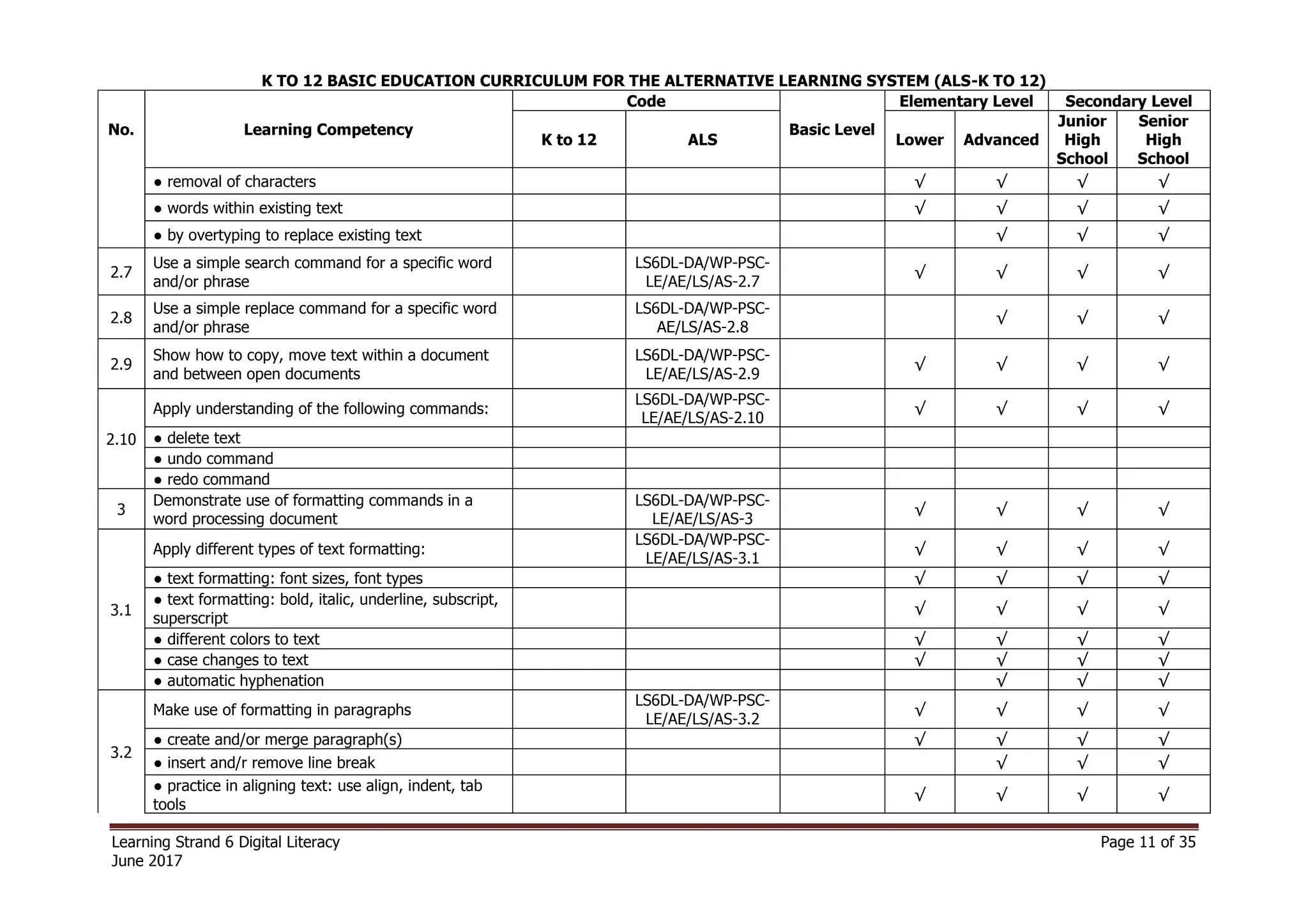 Curriculum Guide on ALS K12 LS 6 (Digital Literacy) | PDF