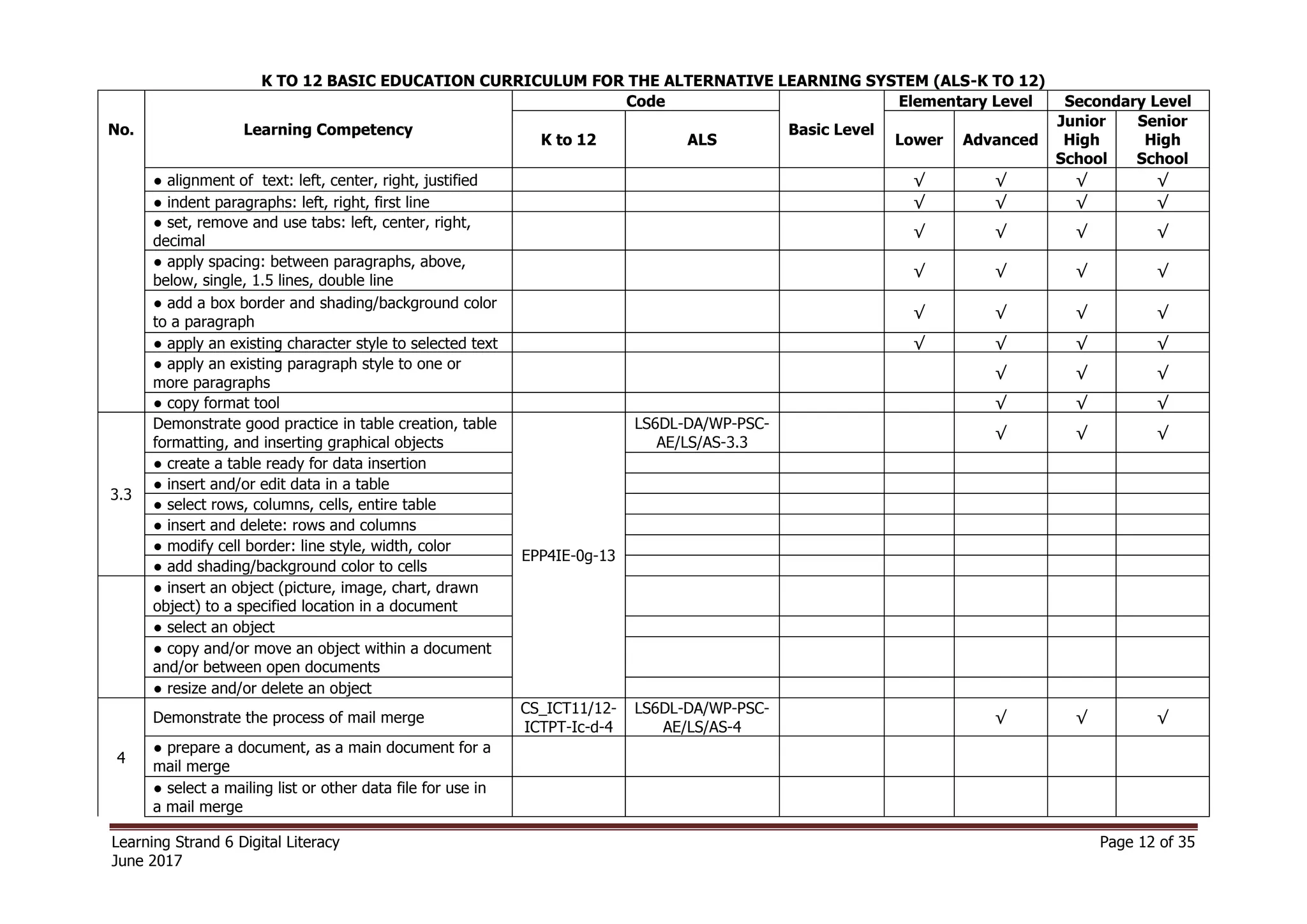 Curriculum Guide on ALS K12 LS 6 (Digital Literacy) | PDF