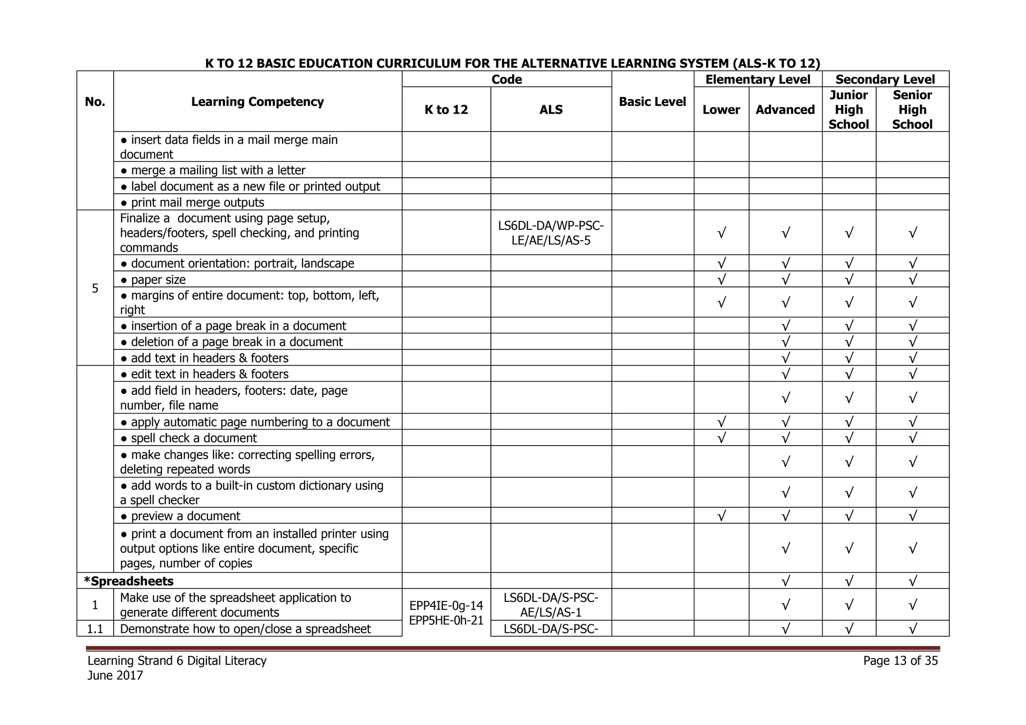 Curriculum Guide on ALS K12 LS 6 (Digital Literacy) | PDF