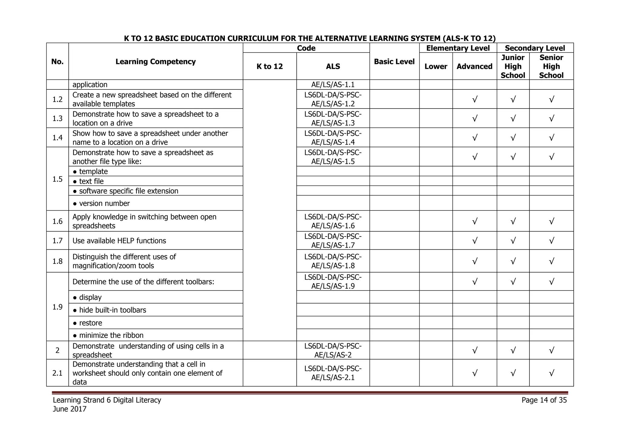 Curriculum Guide on ALS K12 LS 6 (Digital Literacy) | PDF