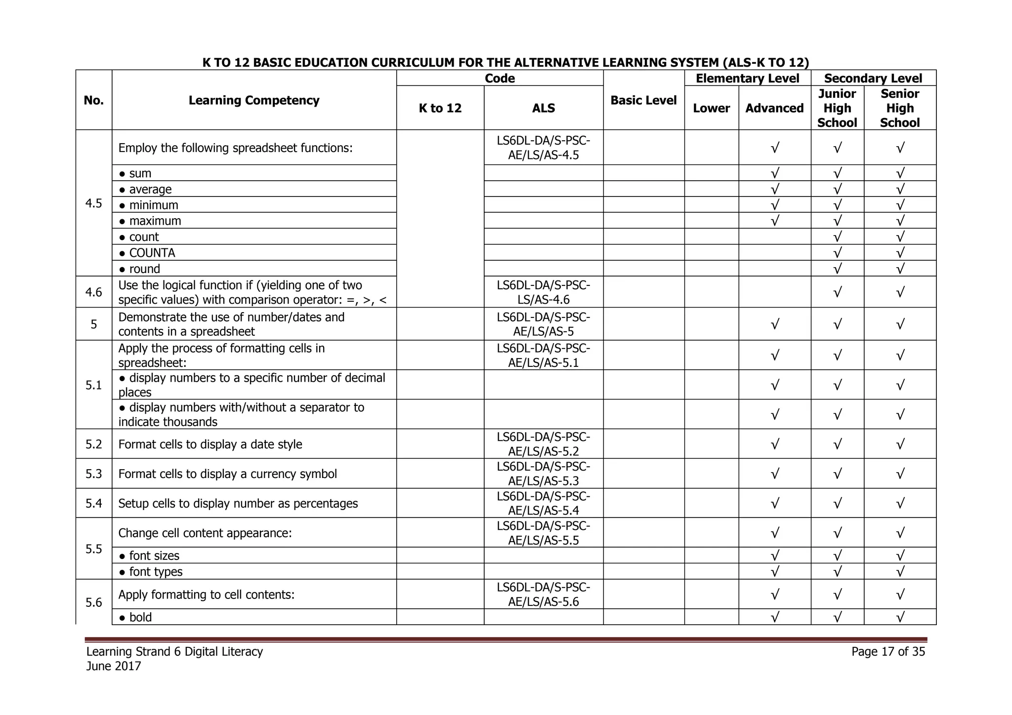 Curriculum Guide on ALS K12 LS 6 (Digital Literacy) | PDF