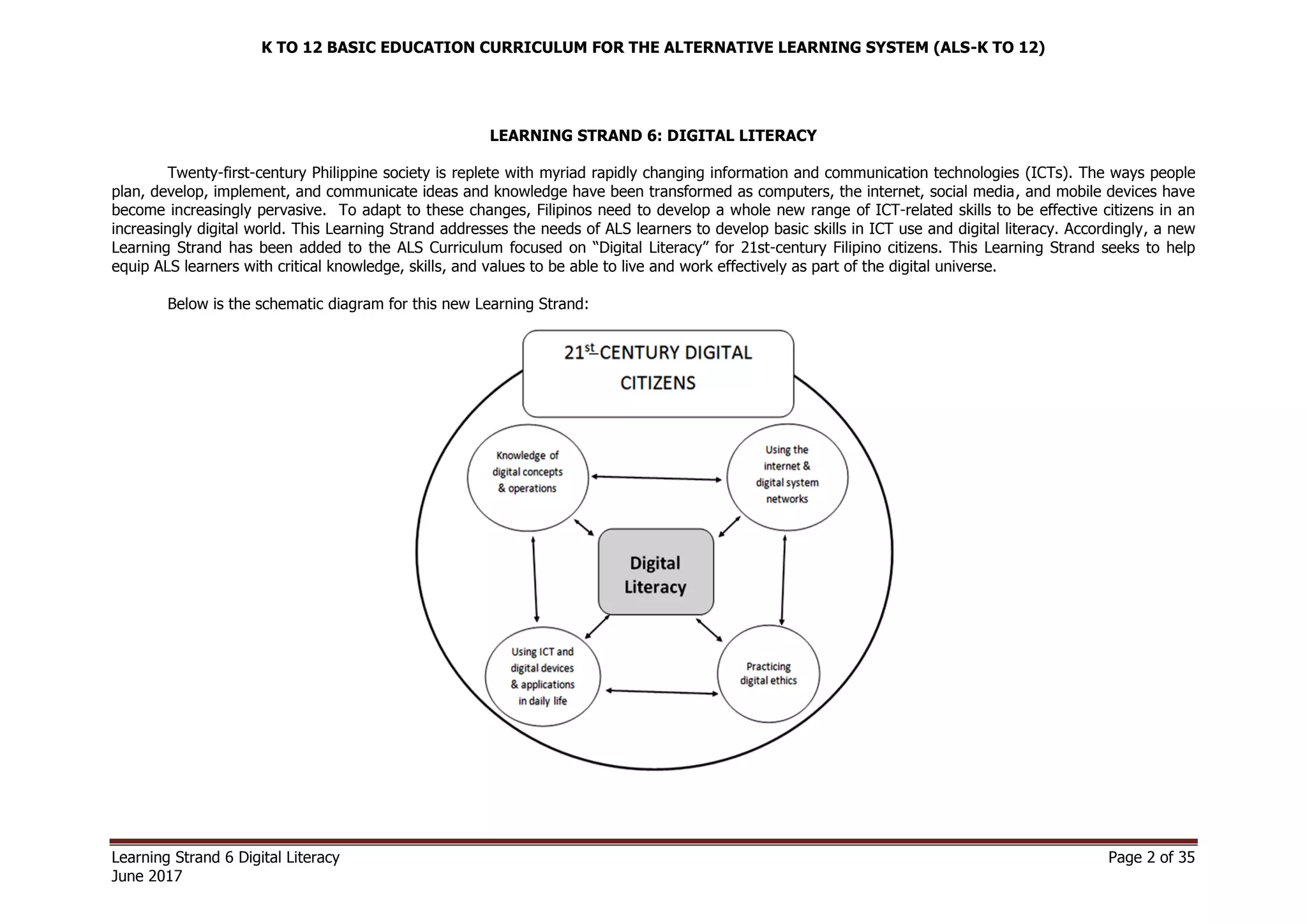 Curriculum Guide on ALS K12 LS 6 (Digital Literacy) | PDF