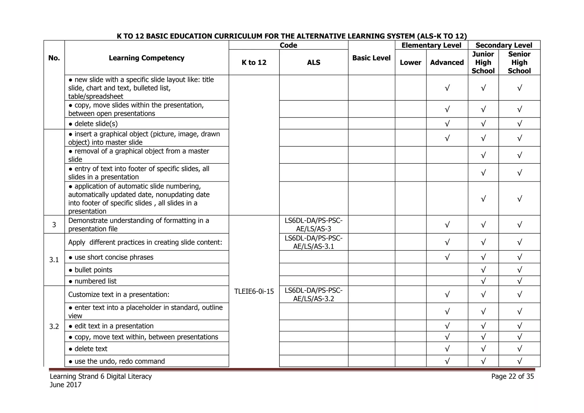 Curriculum Guide on ALS K12 LS 6 (Digital Literacy) | PDF