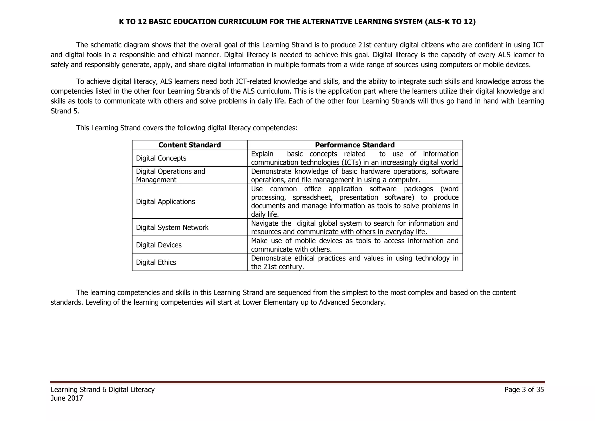 Curriculum Guide on ALS K12 LS 6 (Digital Literacy) | PDF