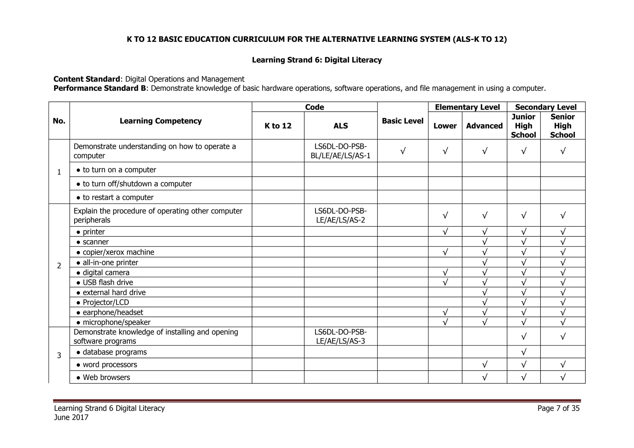 Curriculum Guide on ALS K12 LS 6 (Digital Literacy) | PDF