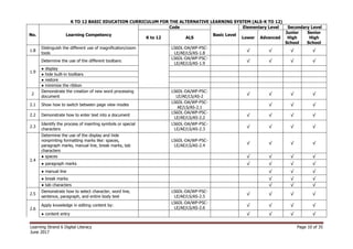 Curriculum Guide on ALS K12 LS 6 (Digital Literacy) | PDF