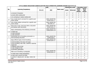 Curriculum Guide on ALS K12 LS 6 (Digital Literacy) | PDF