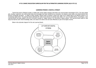 Curriculum Guide on ALS K12 LS 6 (Digital Literacy) | PDF