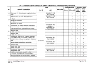 Curriculum Guide on ALS K12 LS 6 (Digital Literacy) | PDF