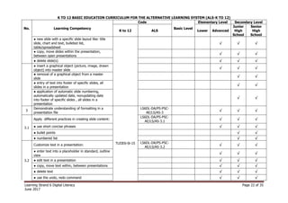 Curriculum Guide on ALS K12 LS 6 (Digital Literacy) | PDF