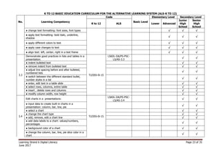 Curriculum Guide on ALS K12 LS 6 (Digital Literacy) | PDF