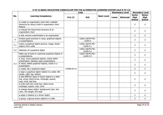 Curriculum Guide on ALS K12 LS 6 (Digital Literacy) | PDF