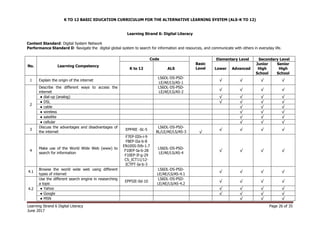 Curriculum Guide on ALS K12 LS 6 (Digital Literacy) | PDF