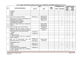 Curriculum Guide on ALS K12 LS 6 (Digital Literacy) | PDF