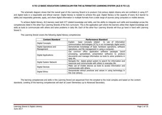 Curriculum Guide on ALS K12 LS 6 (Digital Literacy) | PDF