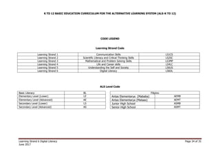 Curriculum Guide on ALS K12 LS 6 (Digital Literacy) | PDF
