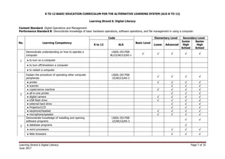 Curriculum Guide on ALS K12 LS 6 (Digital Literacy) | PDF