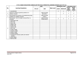 Curriculum Guide on ALS K12 LS 6 (Digital Literacy) | PDF