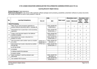 Curriculum Guide on ALS K12 LS 6 (Digital Literacy) | PDF