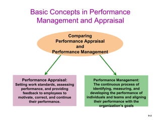 ls 7 ch 9 mgt351 qti.pptx | Free Download