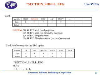 LS-Dyna Element Free Galerkin User's Manual.pdf
