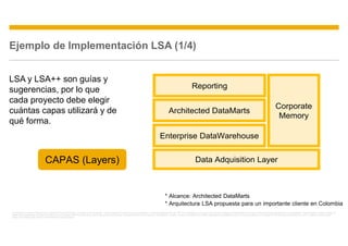 LSA++ y BW on HANA | PDF | Law