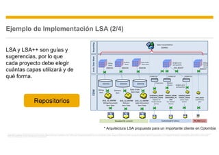 LSA++ y BW on HANA | PDF