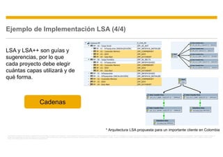 LSA++ y BW on HANA | PDF